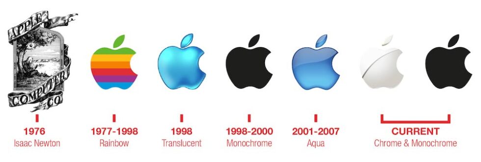 Logo Evolution: How the Best Brands Have Adapted Over Time - Graphic Magic